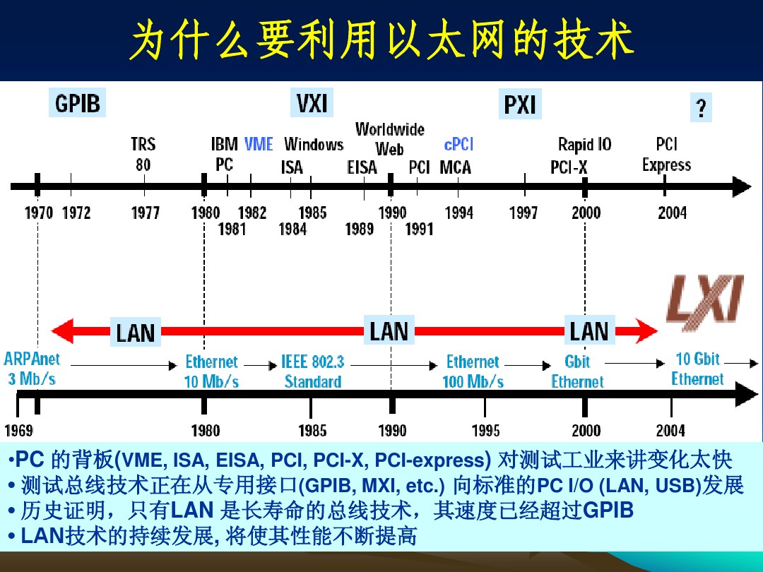 LXI总线学习-CSDN博客