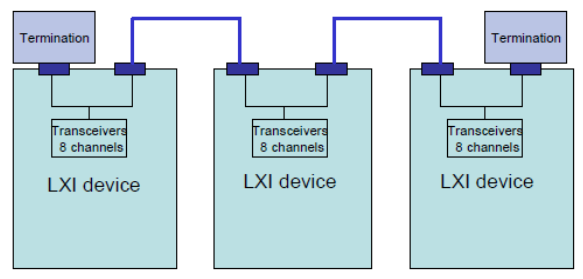 LXI总线学习-CSDN博客