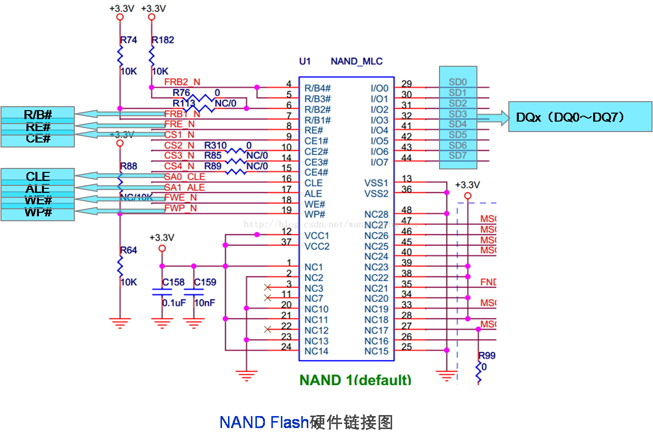 NandFlash硬件特性详解_nand io 连接图-CSDN博客