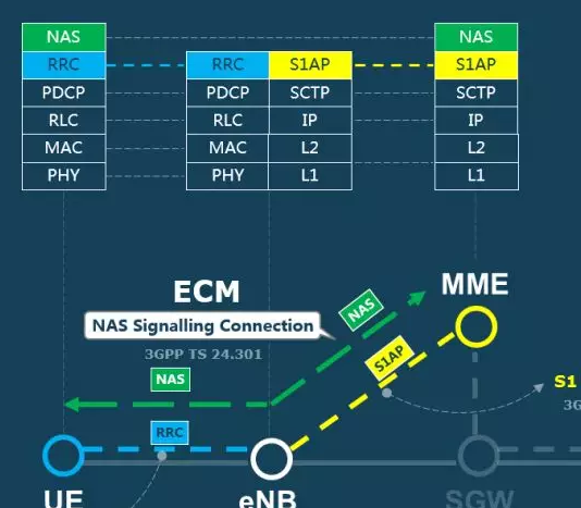 LTE中EPC中的MME_epc mme-CSDN博客