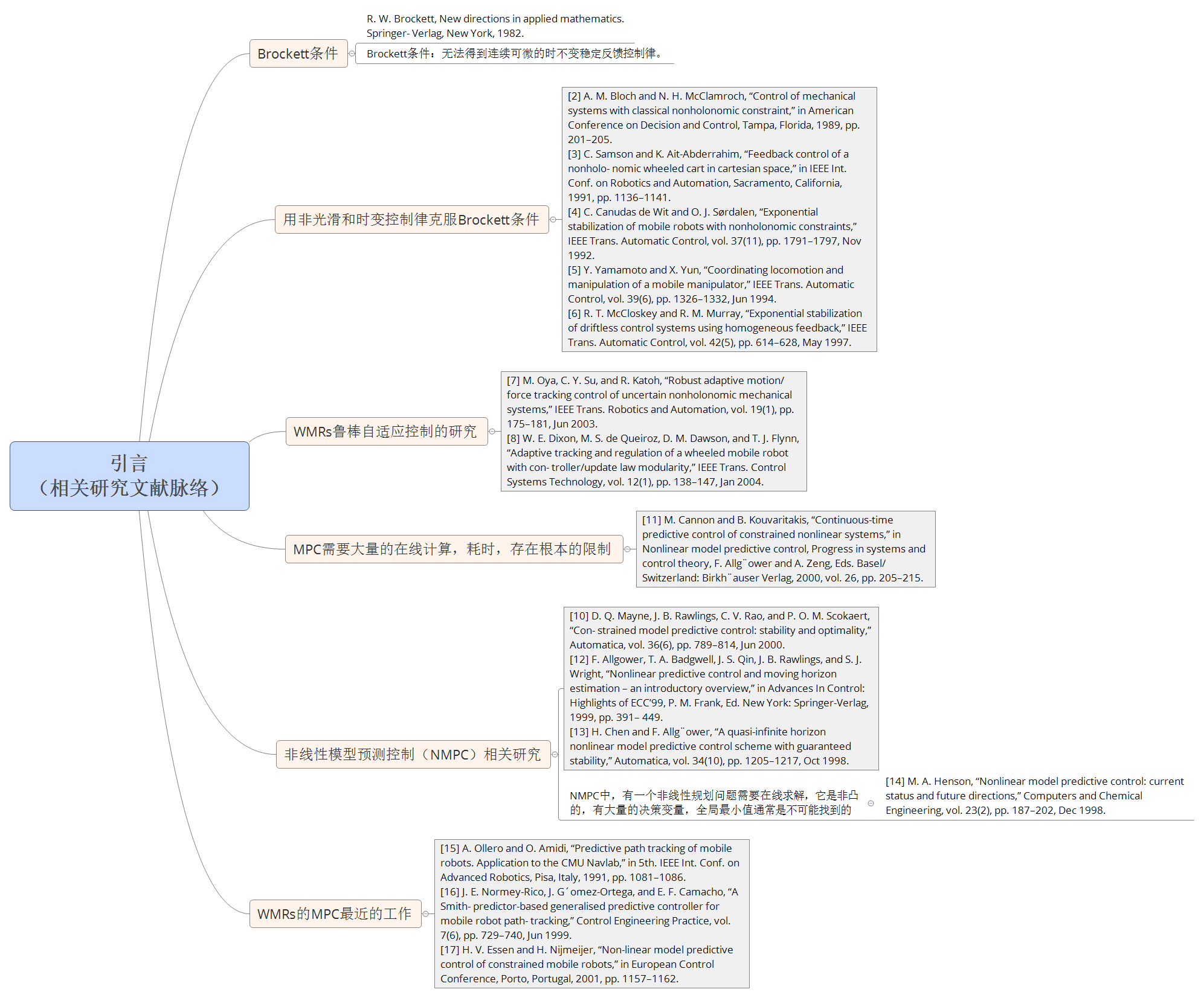 论文笔记：2004-Model Predictive Control of a Mobile Robot Using Linearization-CSDN博客