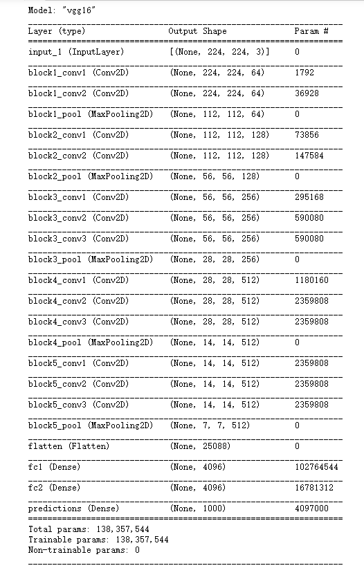 tensorflow2.0 Keras VGG16 VGG19 系列 代码实现_tensorflow2.0 keras vgg19-CSDN博客