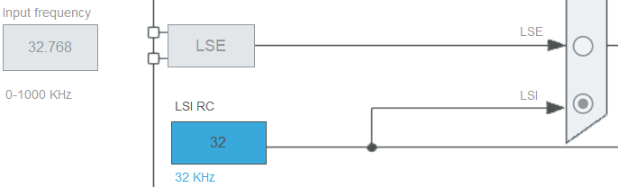 STM32F4时钟系统_stm32f4系统时钟频率-CSDN博客