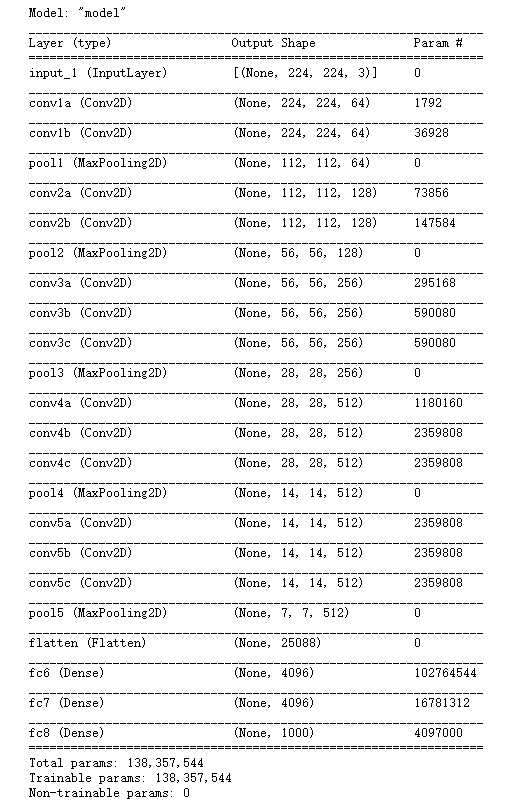 tensorflow2.0 Keras VGG16 VGG19 系列 代码实现_tensorflow2.0 keras vgg19-CSDN博客