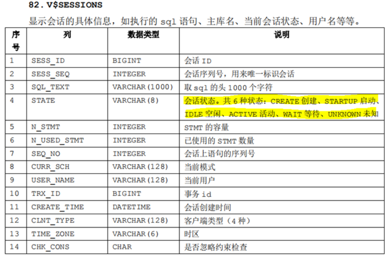 DM工作笔记-查看会话(session)信息与关闭会话_dm数据库 查看session-CSDN博客