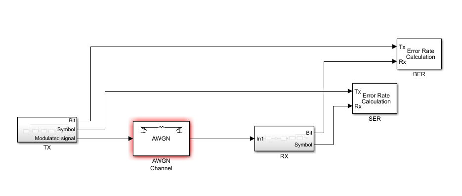 基于SIMULINK的AWGN信道仿真_simulink awgn-CSDN博客
