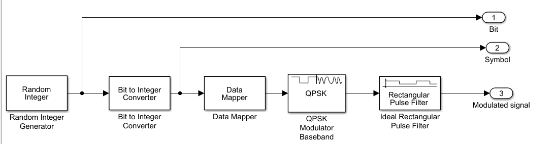 基于SIMULINK的AWGN信道仿真_空空大师222的博客-CSDN博客_awgn信道