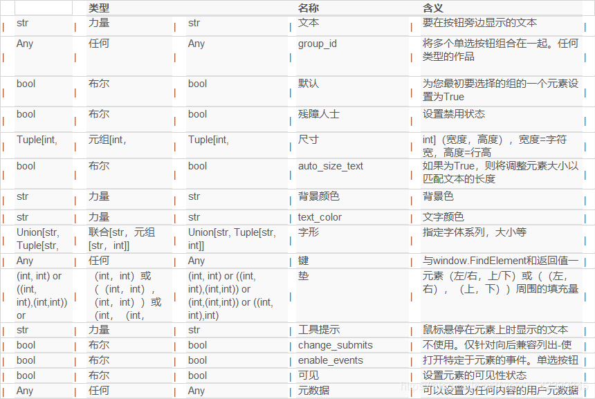 Python 笔记 Pysimplegui 图形界面33 无线电元件 Radio Element Pysimplegui Radio Csdn博客