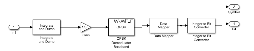 基于SIMULINK的AWGN信道仿真_空空大师222的博客-CSDN博客_awgn信道