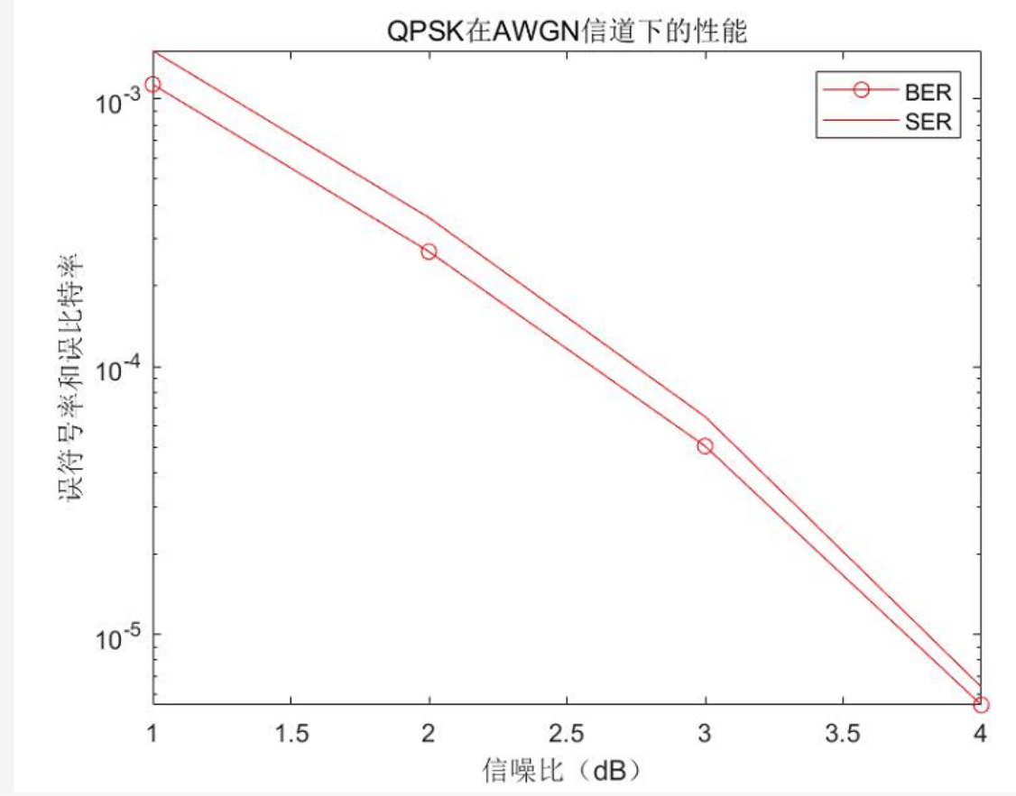 基于SIMULINK的AWGN信道仿真_空空大师222的博客-CSDN博客_awgn信道