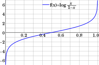 逻辑回归-Logistic Regression_逻辑回归值的大小-CSDN博客