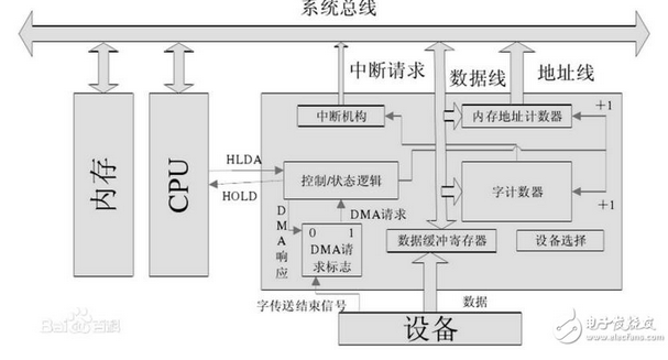 串行总线的详解XAUI/XLAUI SFP+ PCIE SATA QPI-CSDN博客