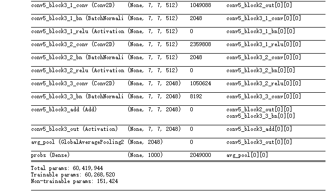 Tensorflow2.0 keras ResNet18 34 50 101 152系列 代码实现_tensorflow.keras.applications.resnet-CSDN博客