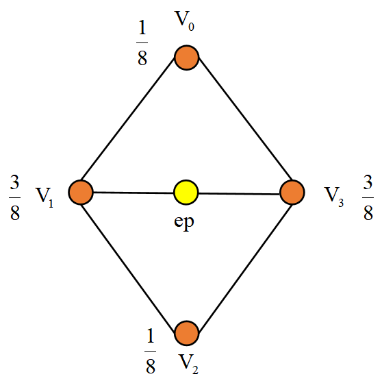 Loop 细分曲面（loop subdivision）详解，附Python完整代码-CSDN博客