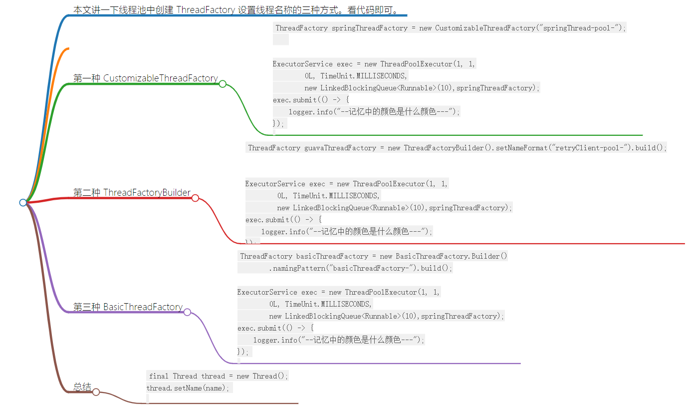 Java线程池中三种方式创建 ThreadFactory 设置线程名称_new customizablethreadfactory("early-equipment-che-CSDN博客