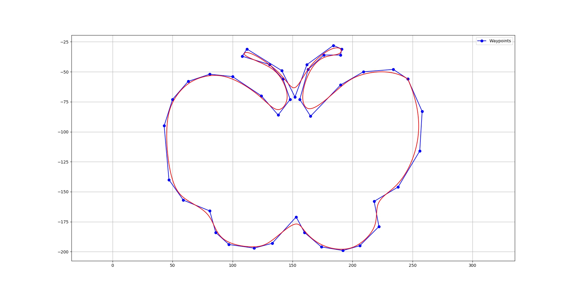B-Spline曲线拟合_spline拟合-CSDN博客