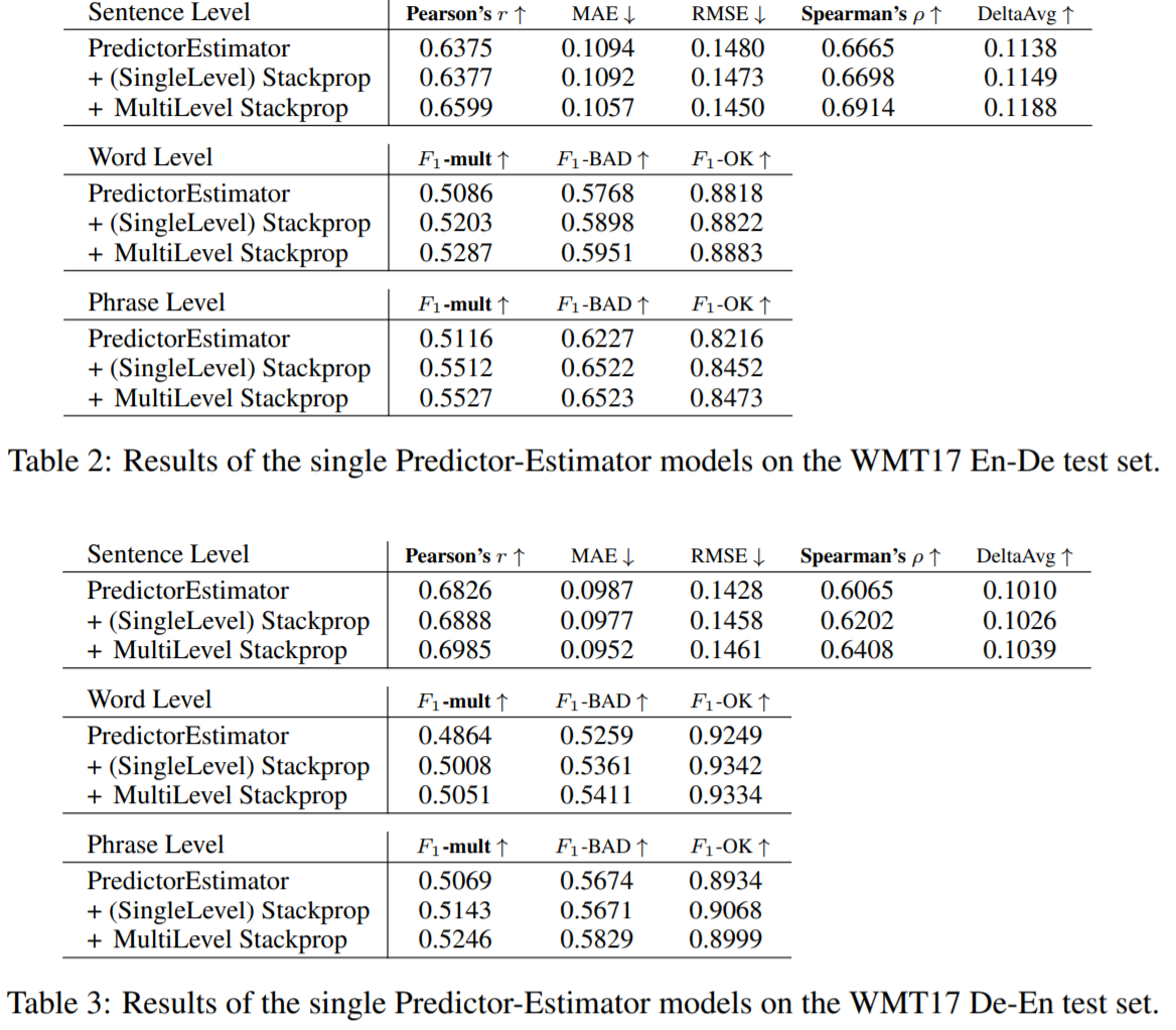 论文阅读——Predictor-Estimator using Multilevel Task Learning with Stack Propagation for Neural QE_qe ...