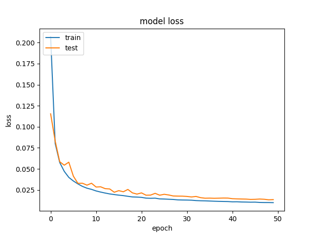 TensorFlow keras实现unet网络并进行图像分割入门实例（非常适合新手！）_carvana数据集下载-CSDN博客