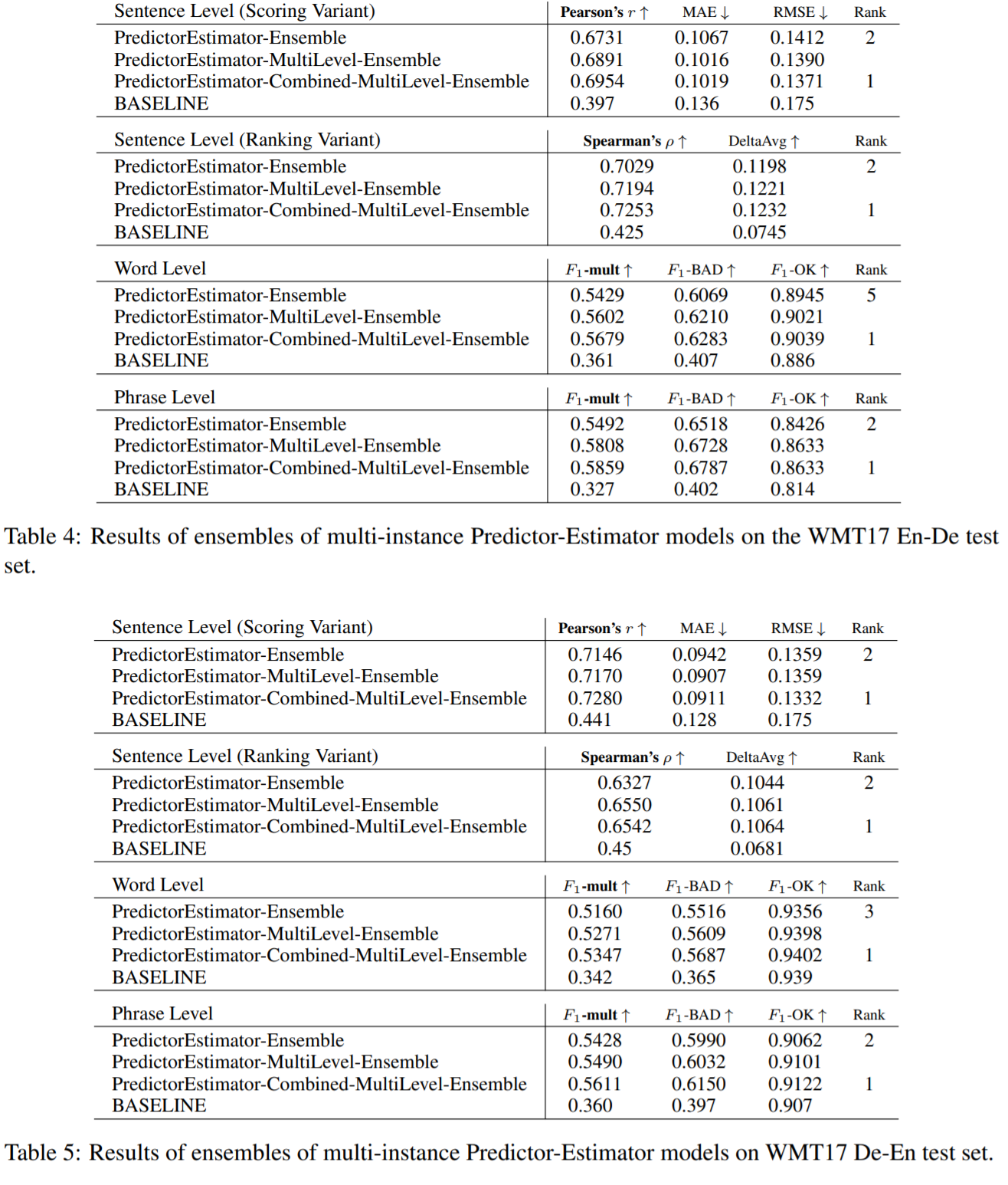 论文阅读——Predictor-Estimator using Multilevel Task Learning with Stack Propagation for Neural QE_qe ...