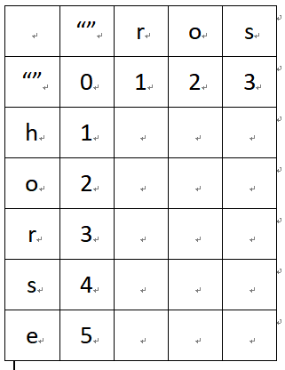LeetCode edit distance (dynamic programming) - Programmer Sought