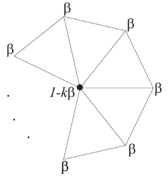 Loop 细分曲面（loop subdivision）详解，附Python完整代码-CSDN博客