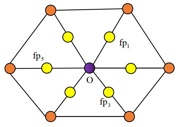 Loop 细分曲面（loop subdivision）详解，附Python完整代码-CSDN博客