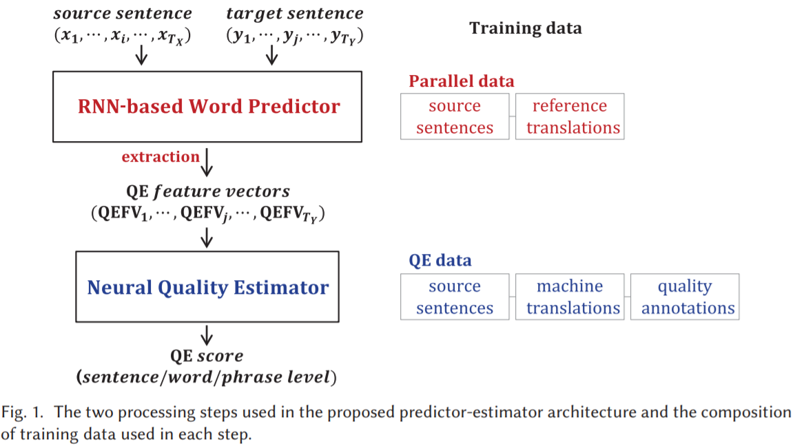 论文阅读——Predictor-Estimator using Multilevel Task Learning with Stack Propagation for Neural QE_qe ...
