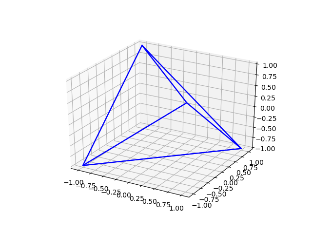 Loop 细分曲面（loop subdivision）详解，附Python完整代码-CSDN博客