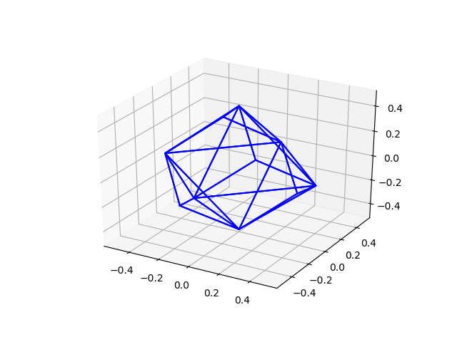 Loop 细分曲面（loop subdivision）详解，附Python完整代码-CSDN博客