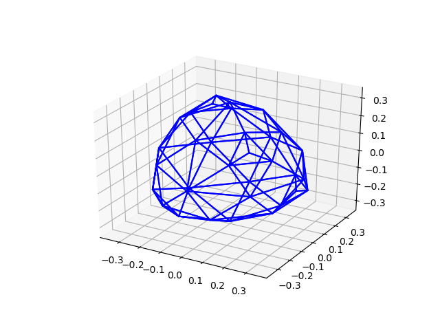 Loop 细分曲面（loop subdivision）详解，附Python完整代码-CSDN博客