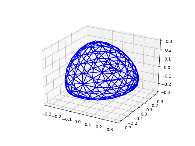 Loop 细分曲面（loop subdivision）详解，附Python完整代码-CSDN博客