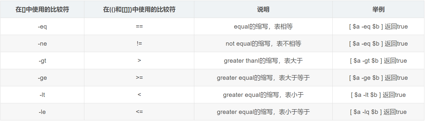 Shell关系与逻辑运算符，在也不想背那么多的Shell运算符了_bash if [[ 1 == 1 ]]-CSDN博客