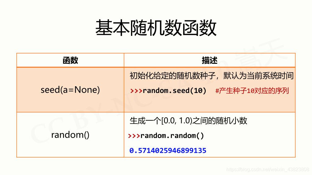 Python模块(三):random库python Random库 Csdn博客