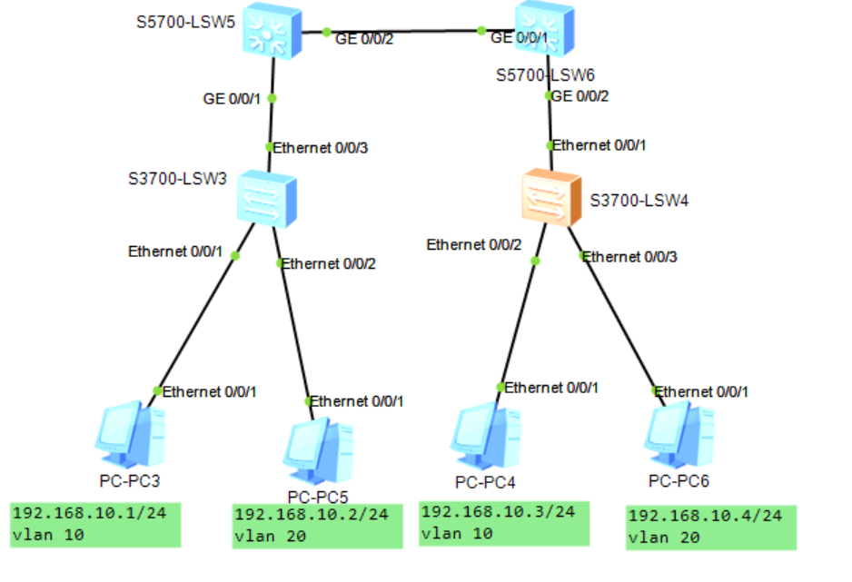 单向GVRP 双向GVRP-CSDN博客