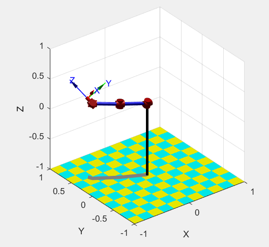 Robotics Toolbox - SerialLink.plot使用说明(en)_seriallink polt-CSDN博客