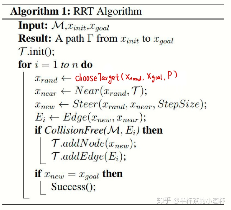 基于采样的快速探索随机树RRT及其改进方法_rrt算法的剪枝-CSDN博客