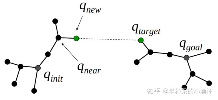 基于采样的快速探索随机树RRT及其改进方法_rrt算法的剪枝-CSDN博客