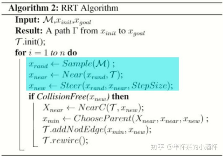 基于采样的快速探索随机树RRT及其改进方法_rrt算法的剪枝-CSDN博客