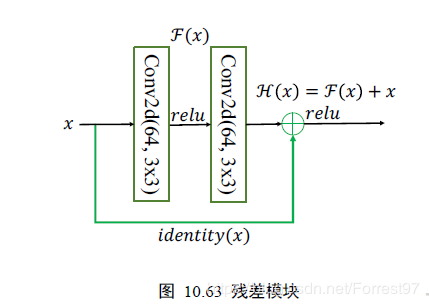 Tensorflow2.0 keras ResNet18 34 50 101 152系列 代码实现_tensorflow.keras.applications.resnet-CSDN博客