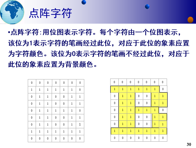 点阵字符和矢量字符的区别点阵字体和矢量字体的区别 Csdn博客 