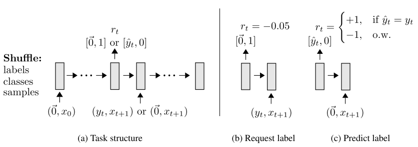 论文阅读笔记《Active One-shot Learning》-CSDN博客