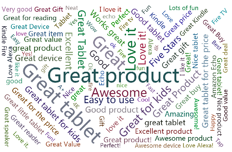 利用python对亚马逊智能产品评论进行分析_按照asin(商品id)的对应关系将商品metadata和review联系起来python-CSDN博客