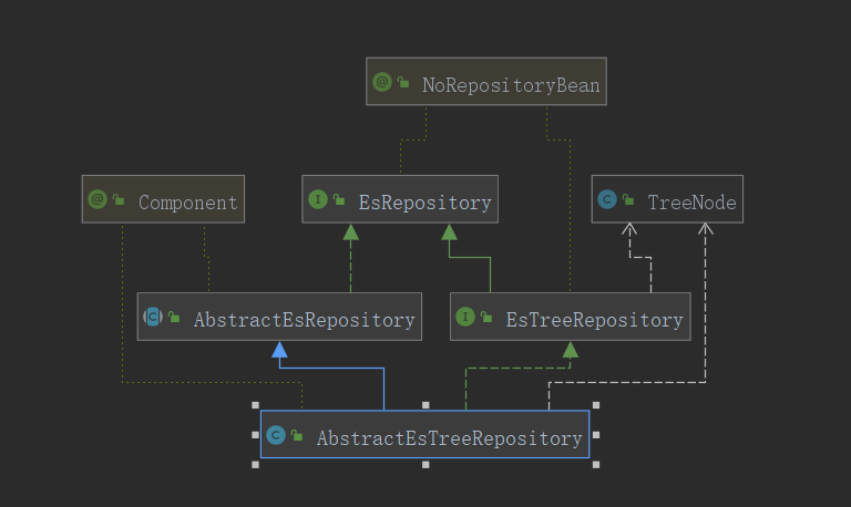 Elasticsearch教程(13) Elasticsearch工具类 支持树形结构_es存储树状结构-CSDN博客