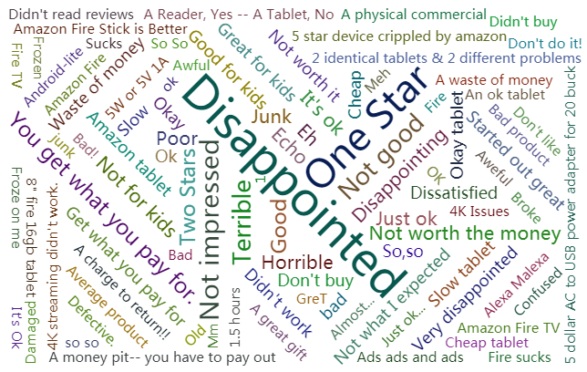 利用python对亚马逊智能产品评论进行分析_按照asin(商品id)的对应关系将商品metadata和review联系起来python-CSDN博客