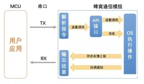 OpenCPU是技术演进的产物，更是市场驱动的结果_open cpu-CSDN博客