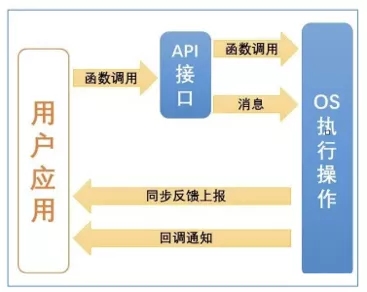 OpenCPU是技术演进的产物，更是市场驱动的结果_opencpu是什么_eSIM物联工厂的博客-CSDN博客