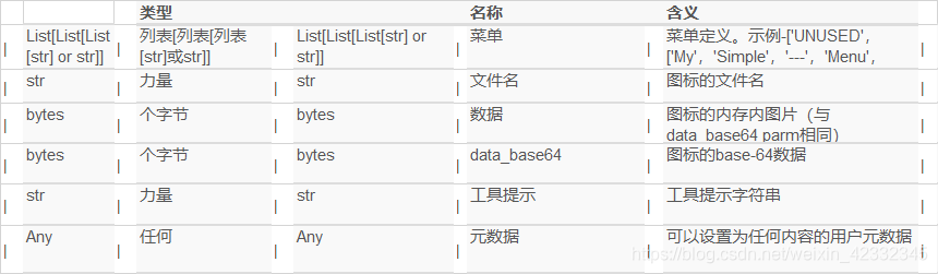Python 笔记 Pysimplegui 图形界面37 系统托盘元素 Systemtraypysimpgui 托盘图标 Csdn博客