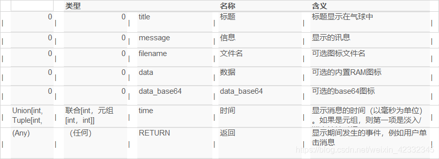 Python 笔记 Pysimplegui 图形界面37 系统托盘元素 Systemtraypysimpgui 托盘图标 Csdn博客