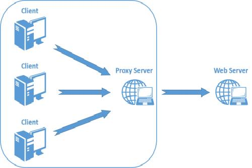 【计算机网络 12】使用c 实现socket服务端和客户端通信 C Socket通信 Csdn博客