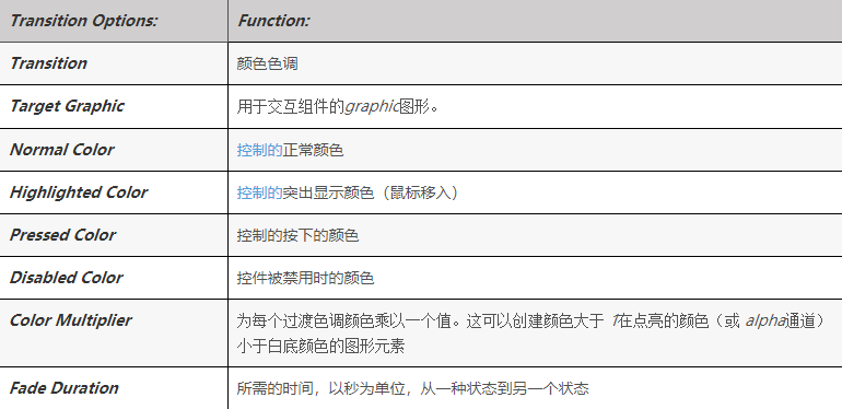 Unity Dropdown 图片Option（sprite）_unity 让dropdown options的sprite-CSDN博客
